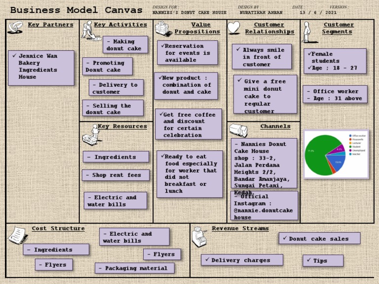 BMC Ent300 | PDF | Doughnut | Market (Economics)