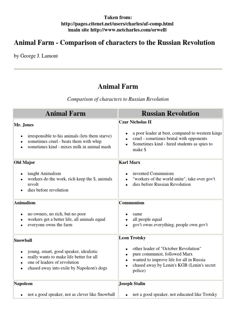 Animal Farm Communism Comparison | PDF | Communism | Vladimir Lenin