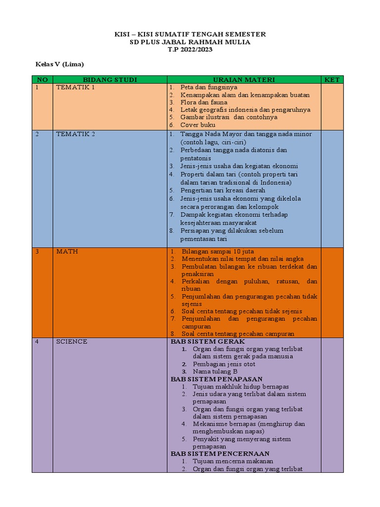 Kisi - Kisi Kelas 5 | PDF