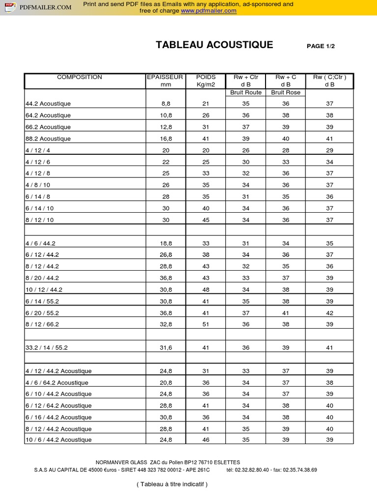 Performances Acoustiques du Verre | PDF | Échecs | Ouverture (échecs)