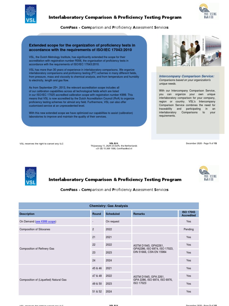ILC Schedule 2021-2024 (ID 13198) | PDF | Physical Quantities | Electricity