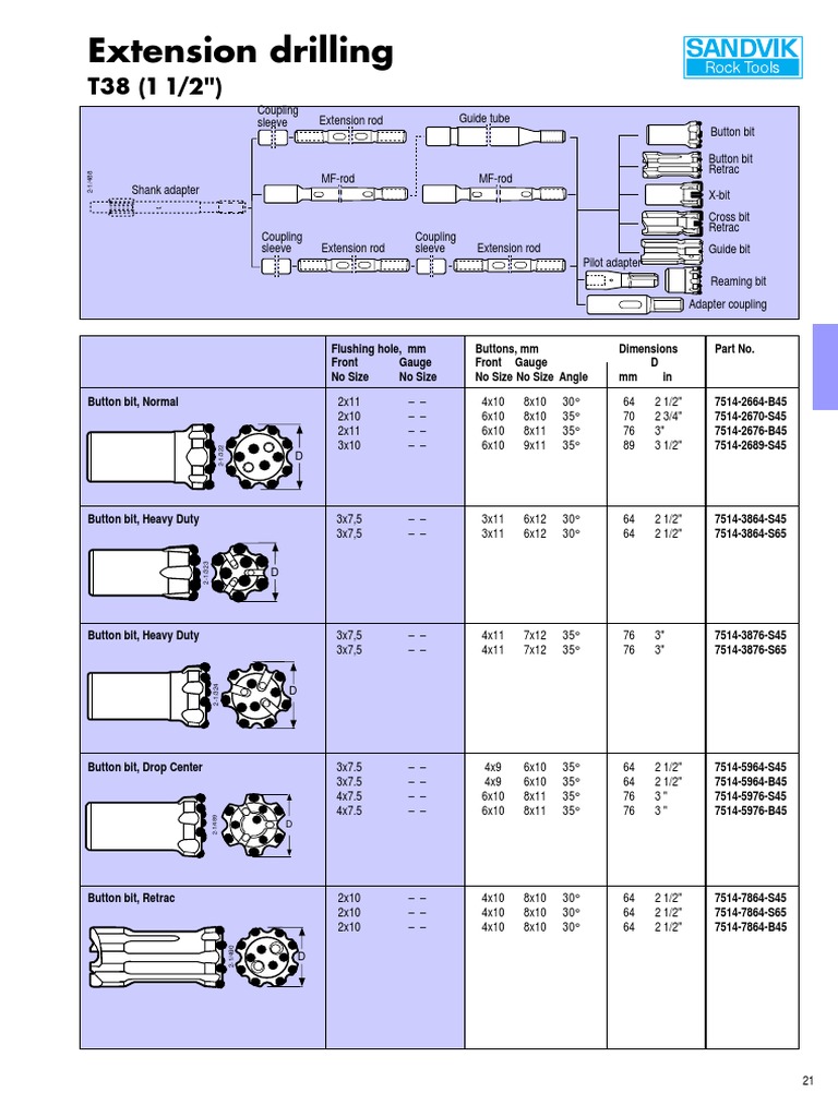 Sandvik Drilling Tools Catalogue 2021 | PDF | Machining | Manufactured ...