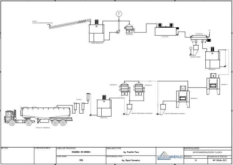 PFD Molienda en Humeda | PDF