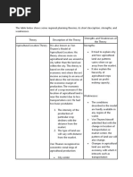 Statement of Single Largest Completed Contract (SLCC) Similar To The ...