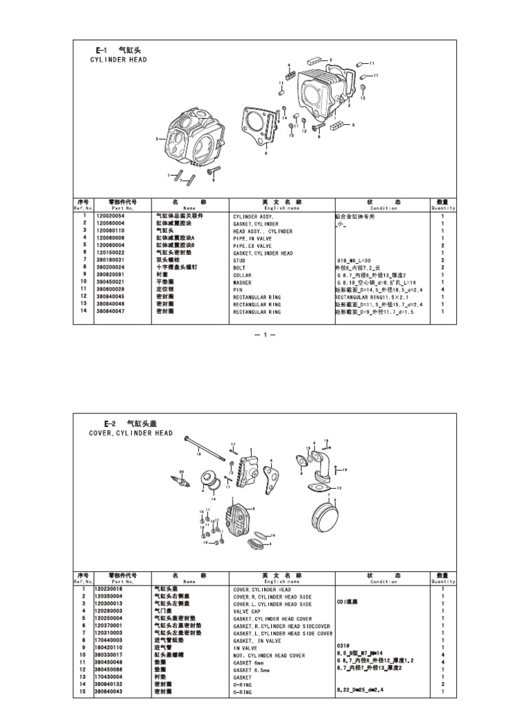 Parts List Monkey125,Dax125 (St125-6,St125-8) | PDF