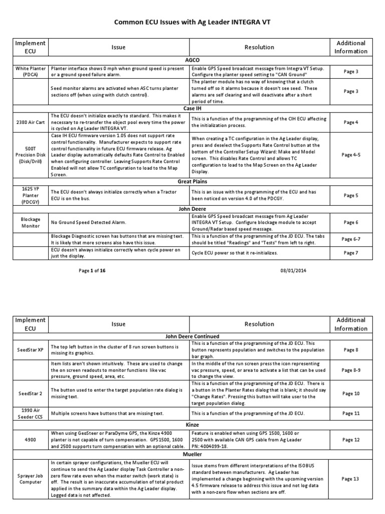 Common ECU Issues With Ag Leader INTEGRA VT | PDF | Button (Computing) | Icon (Computing)