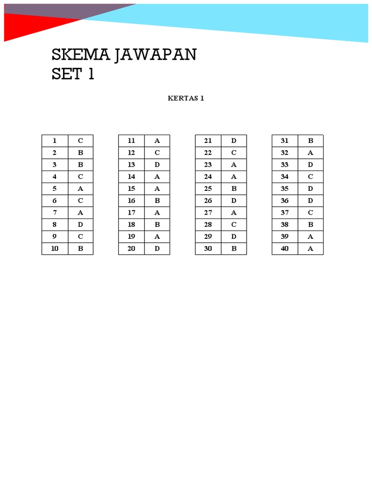 Skema K1K2 F4 2022 | PDF