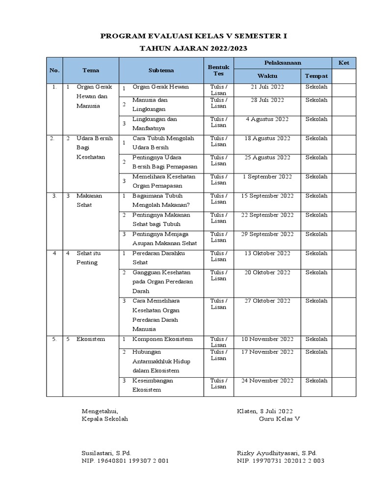 Program Evaluasi Semester 1 TP 2021-2022 | PDF