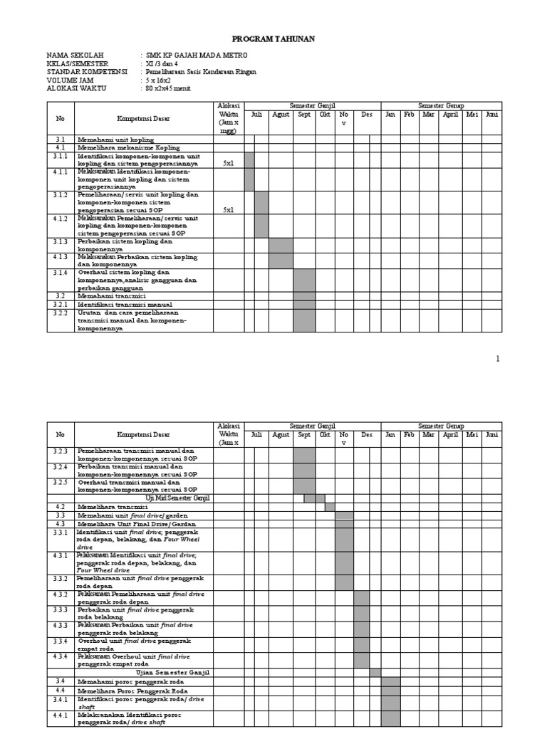 Protah-Prosem-Pemeliharaan Sasis TKR XI | PDF