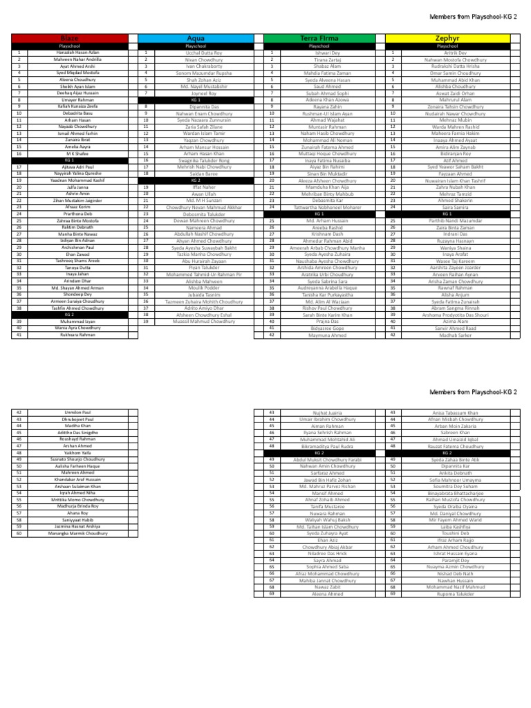 Playschool-KG 2 Member List | PDF | Abrahamic Religions | Banu Hashim