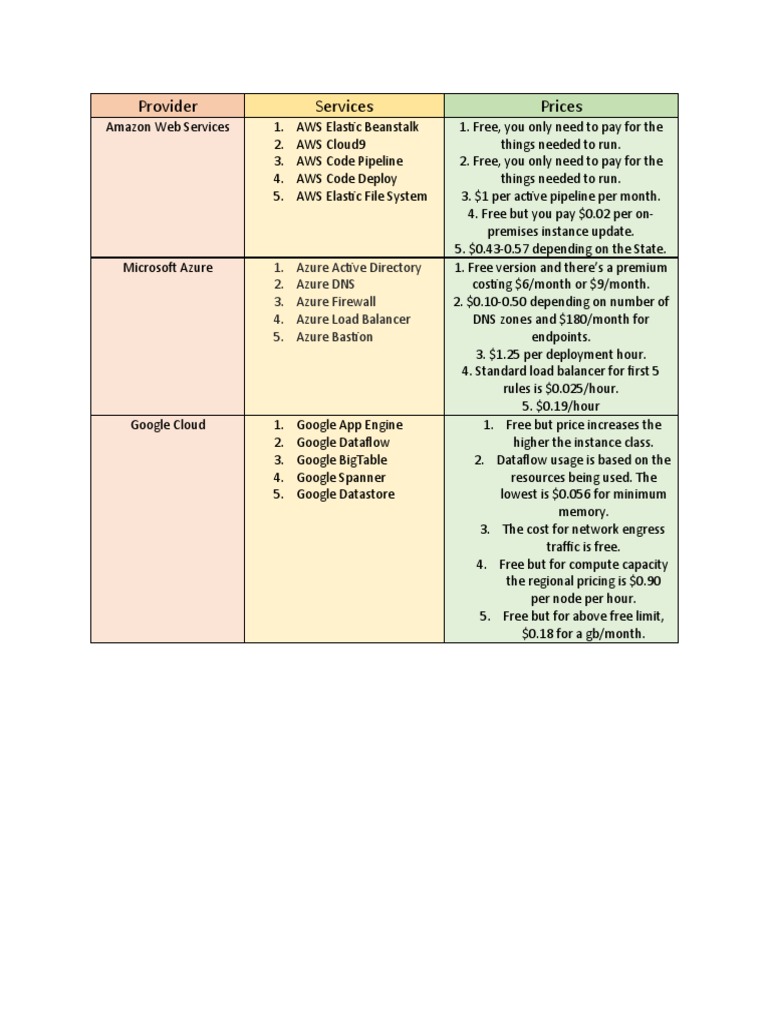 Cloud Computing Research | PDF | Amazon Web Services | Microsoft Azure