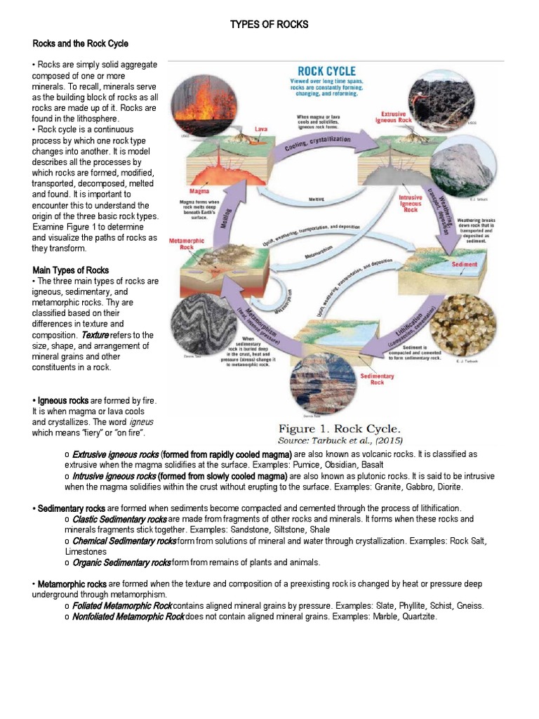 Types of Rocks | PDF