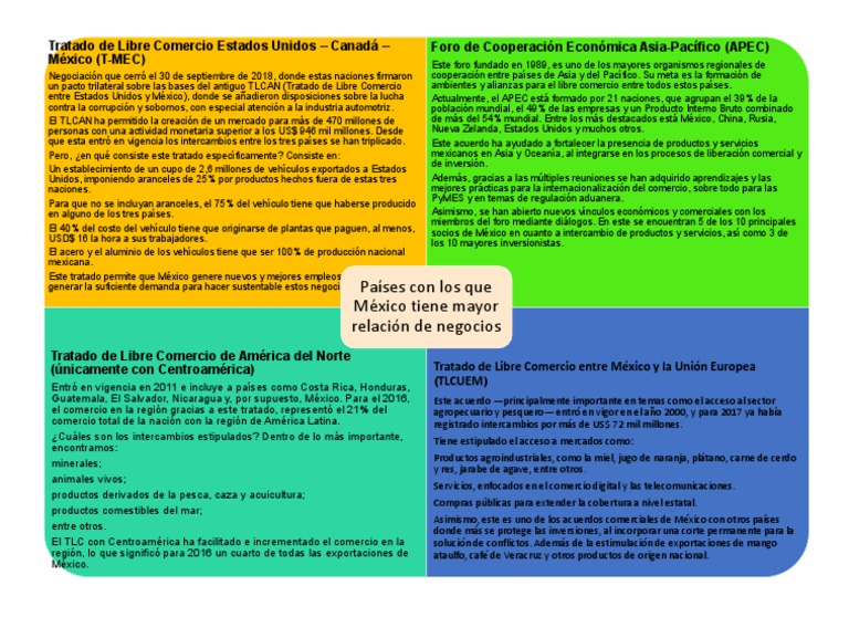 Cuadro Comparativo Merca | PDF | Tratado de Libre Comercio Norteamericano | México