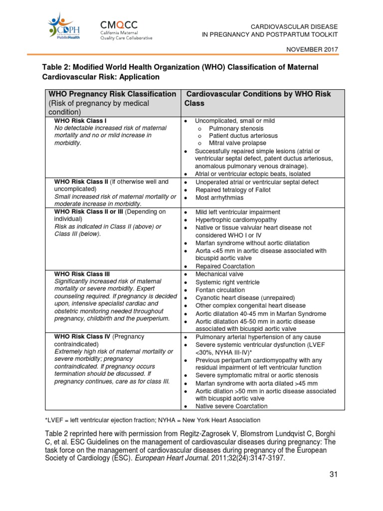 Modified World Health Organization (WHO) Classification of Maternal ...