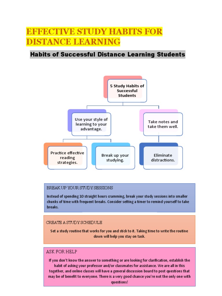 Effective Study Habits For Distance Learning | PDF | Distance Education ...