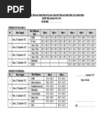 Formulir Pendaftaran SPMB SD 2025 Baru | PDF