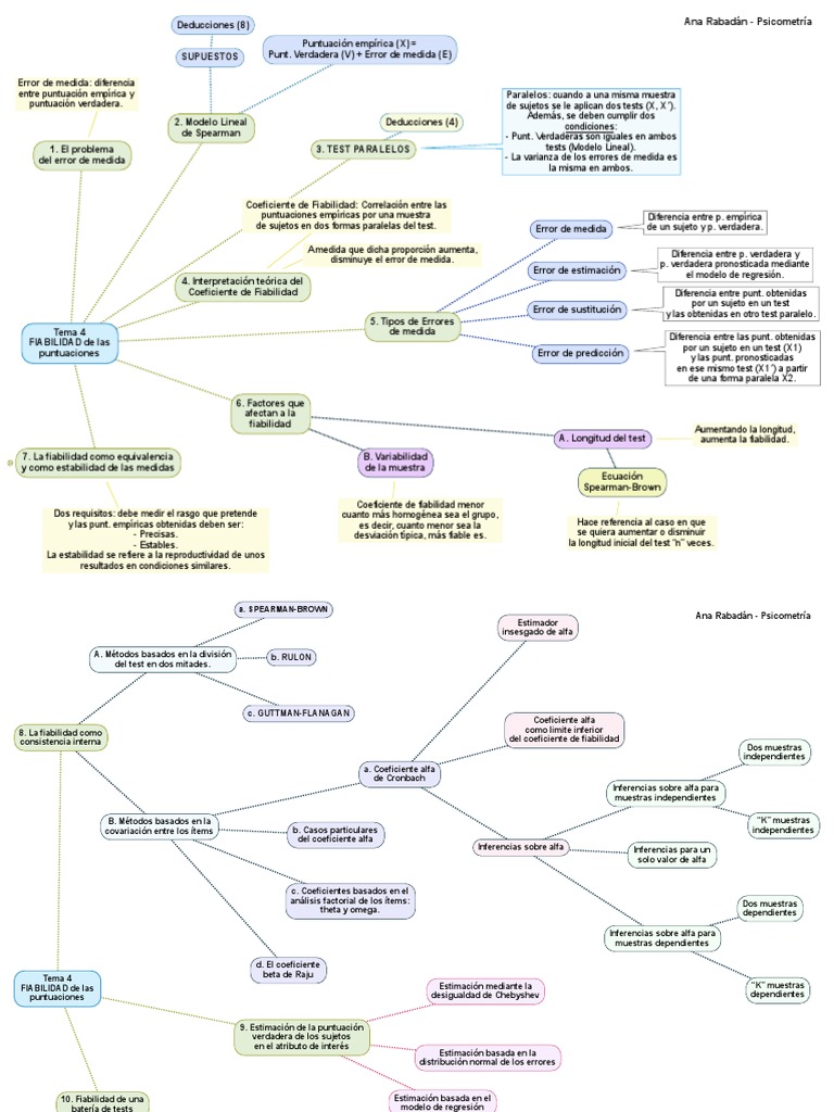 Esquema T4 | PDF | Análisis de los datos | Investigación cuantitativa