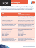 MYP Grading Conversion Chart | PDF | Schools | Educational Stages