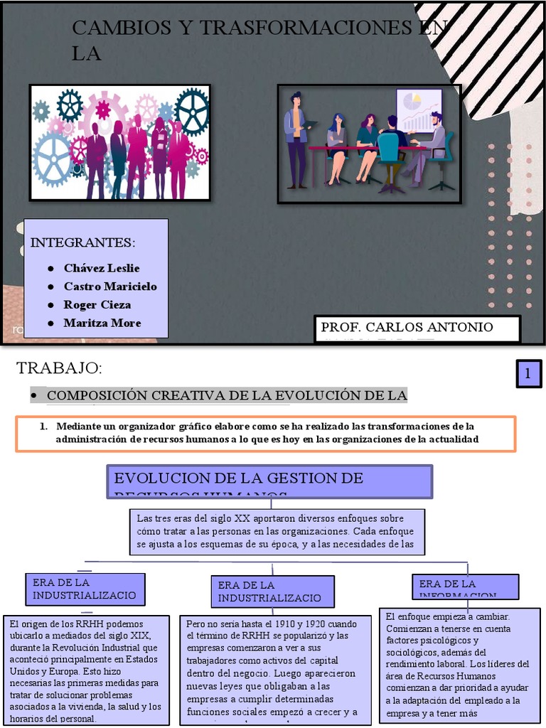 La Gestion de Recursos Humanos | Descargar gratis PDF | Gestión de recursos humanos | Business