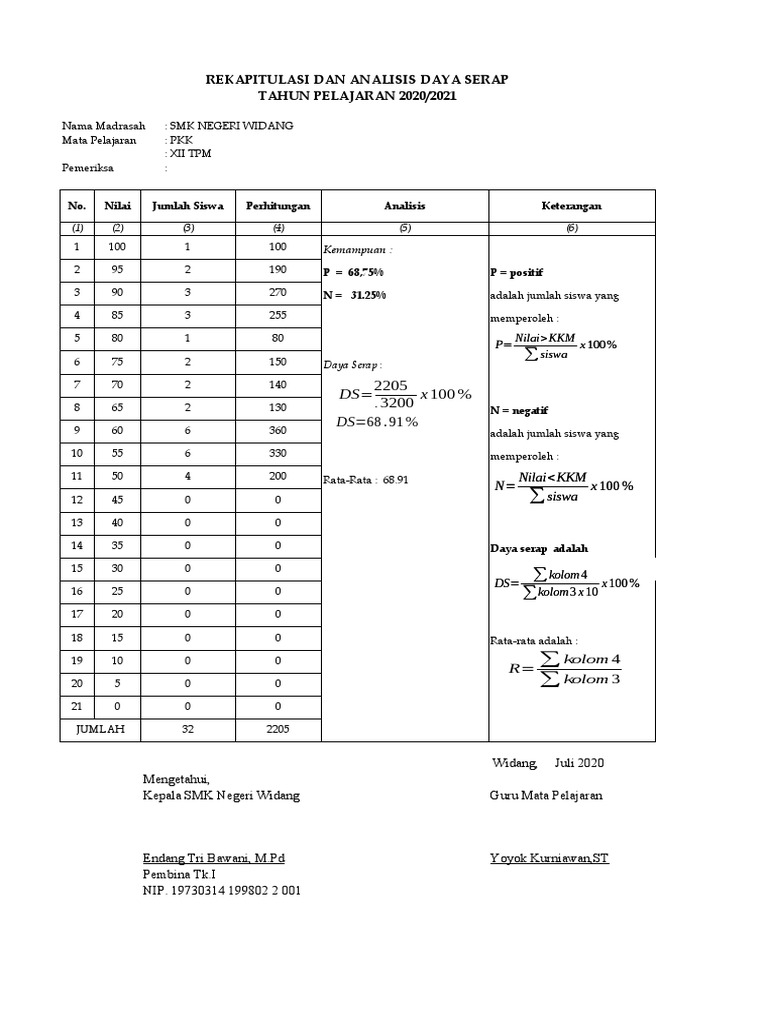 Analisis Daya Serap | PDF