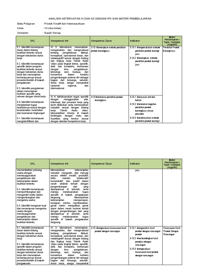 Analisis SKL Ki Dan KD Ipk | PDF | Komputer