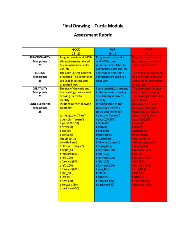 Final Drawing - Turtle Module - Assessment Rubric | PDF | Software Development | Computer ...