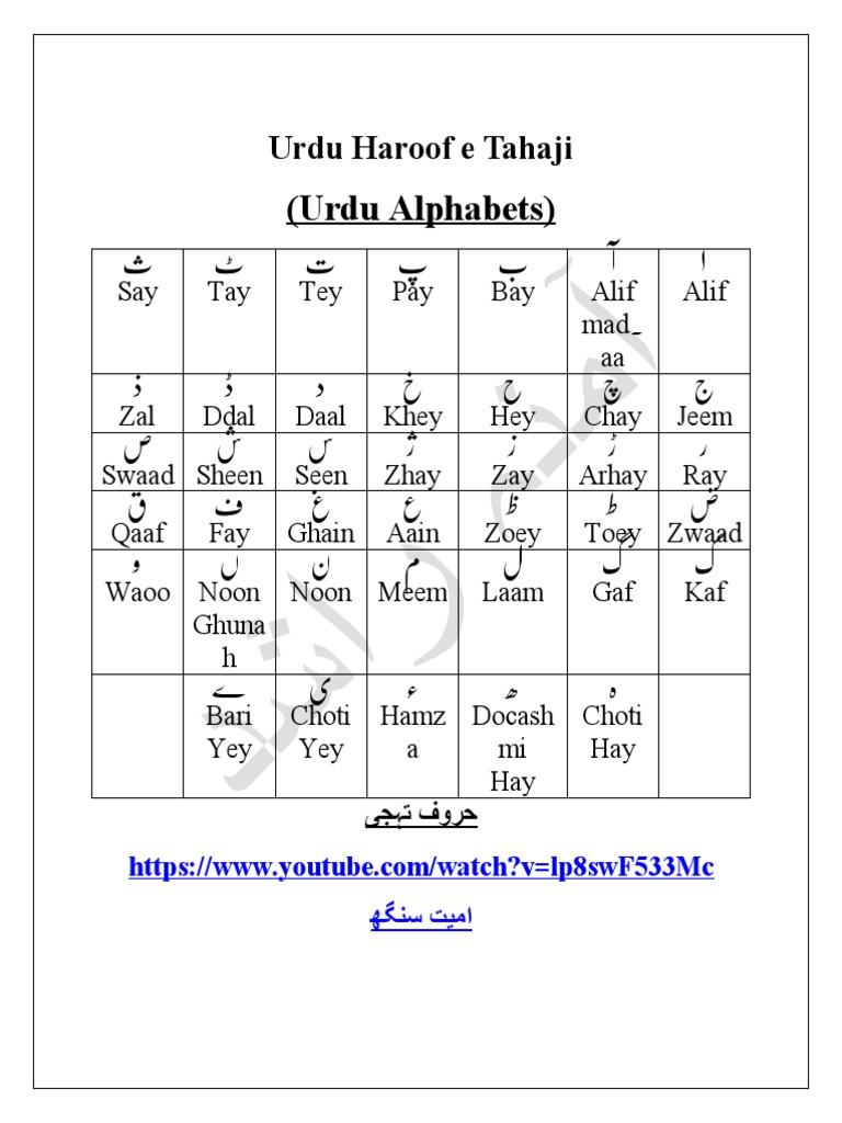 Urdu Haroof e Tahaji Guide | PDF
