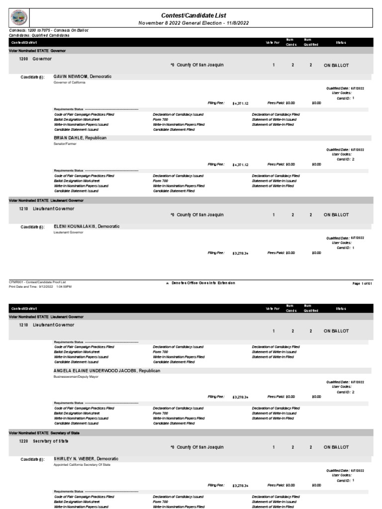 SJ Candidate Roster | PDF | Accountability | Elections