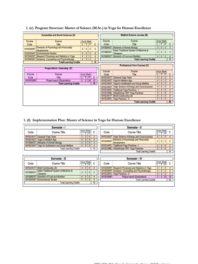 MSC SRM Subject | PDF