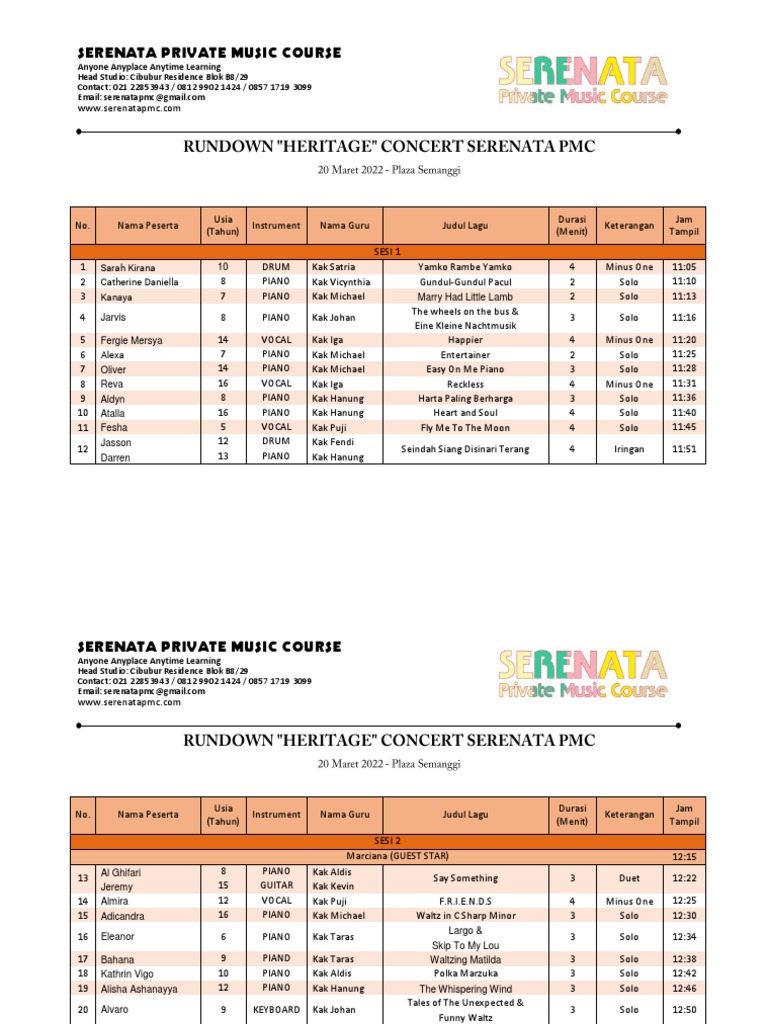 Rundown Konser Heritage 2022 | PDF | Music Production | Keyboard ...