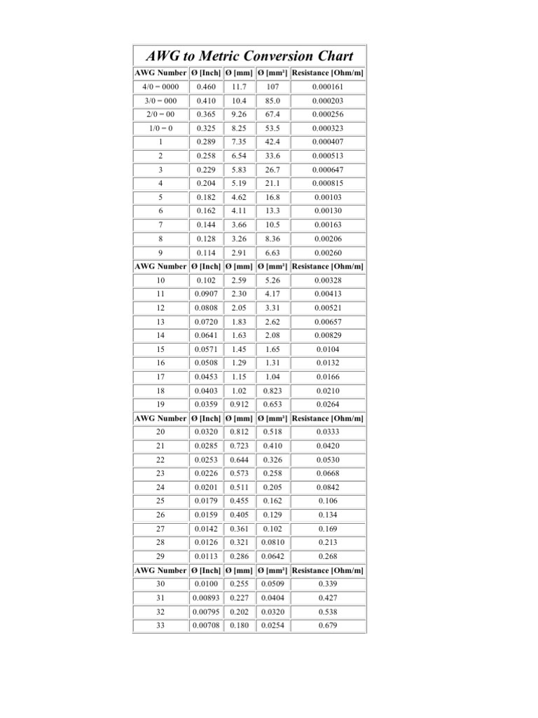 AWG To Metric Conversion Chart | PDF | Business | Technology & Engineering