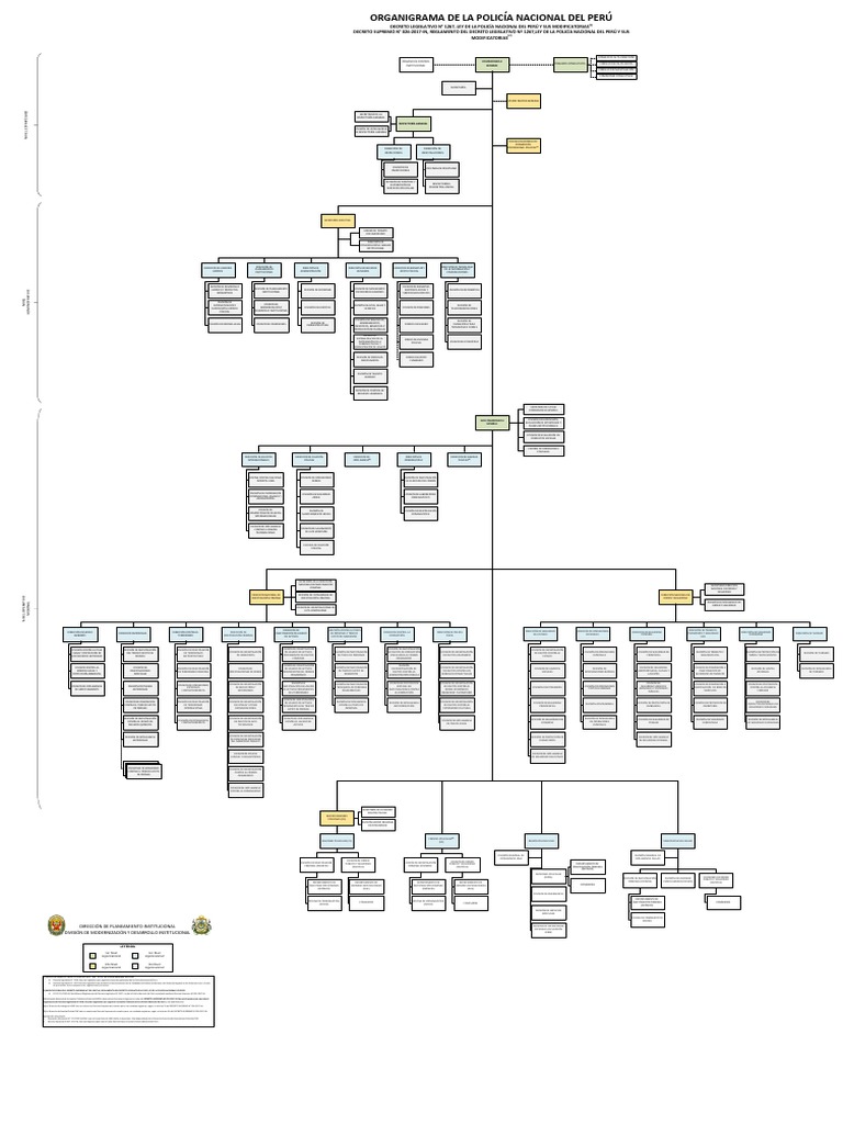 0 - Organigrama PNP - 2020 - V7 | PDF | Policía | Gobierno