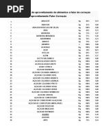 Tabela de Fator de Cocção - Atual | PDF | Calor | Alimentos