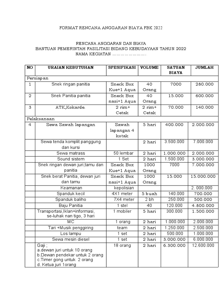 Format Rencana Anggaran Biaya FBK 2022 | PDF