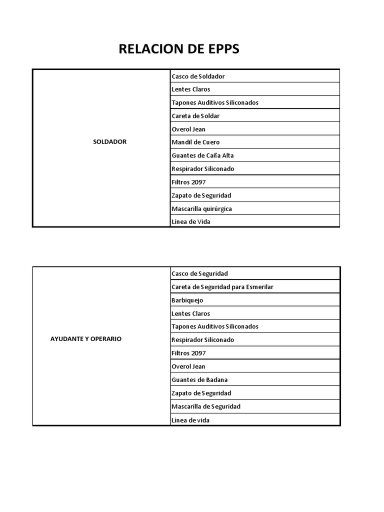 Lista de Epp y Herramientas | PDF