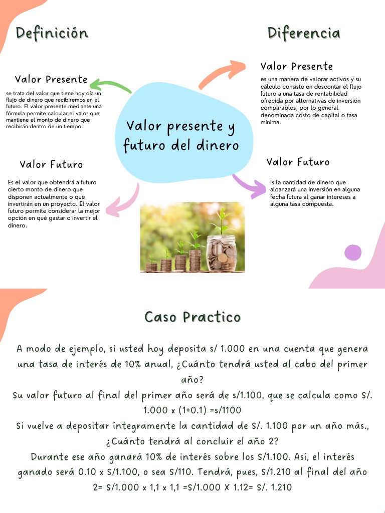 Valor Presente y Valor Futuro Del Dinero | PDF