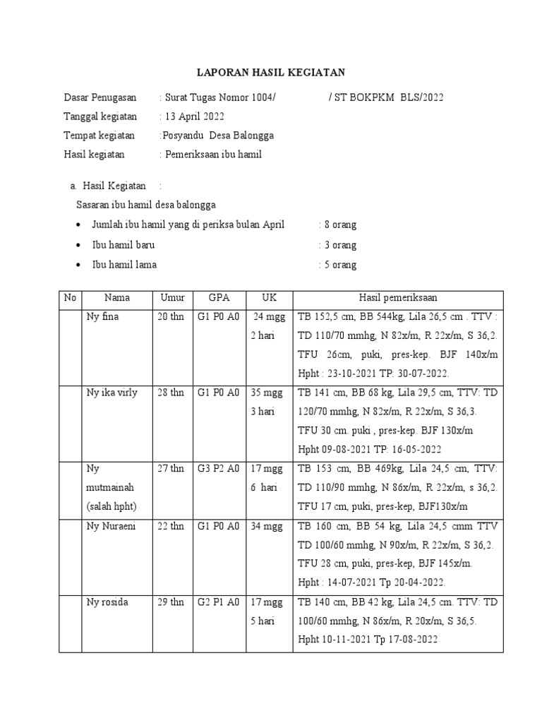 Laporan Hasil Kegiatan | PDF