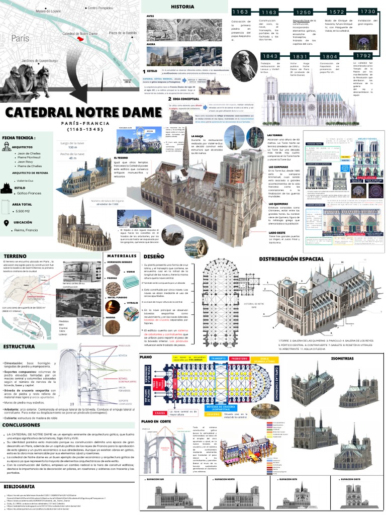 Catedral de Notre Dame | PDF | Arquitectura gótica | Diseño arquitectonico