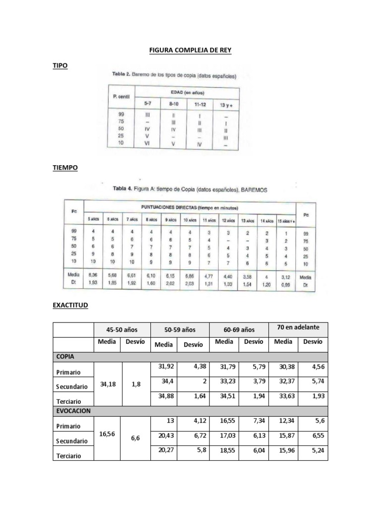 Baremos Figura Compleja Rey | PDF