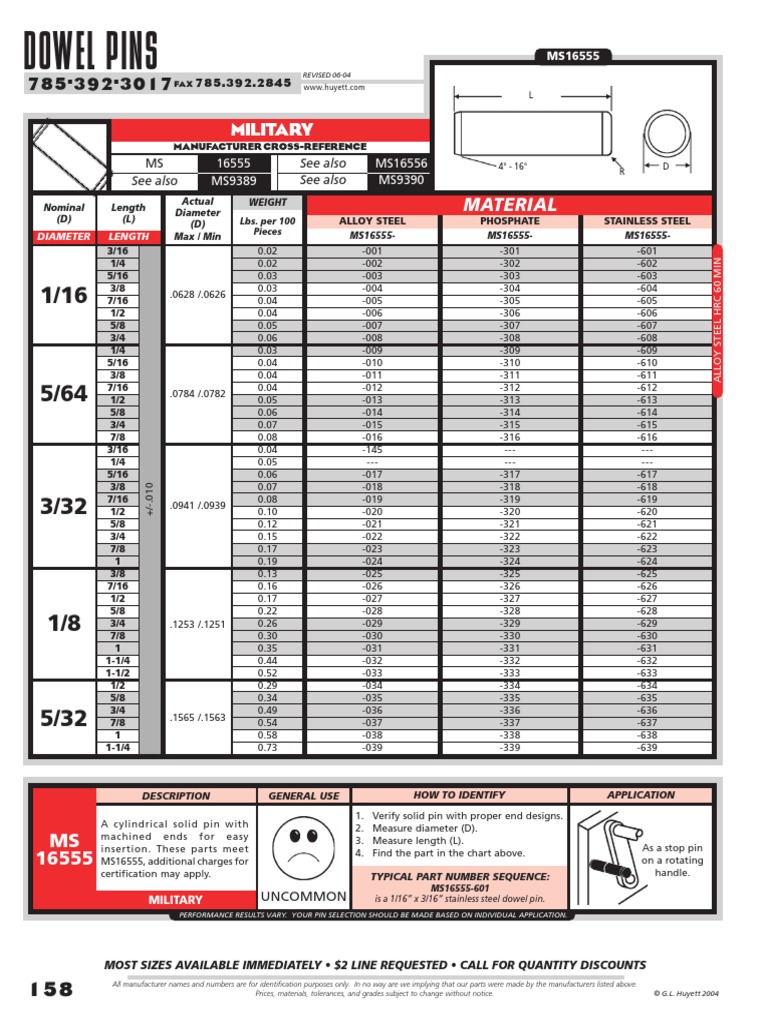 MS16555-MilitaryDowel | PDF | Steel | Building Materials