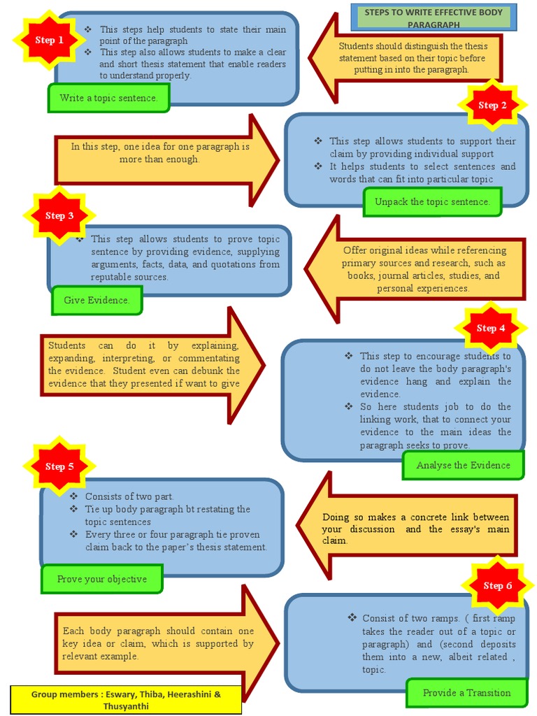 Group Work Infographic | PDF | Paragraph | Evidence