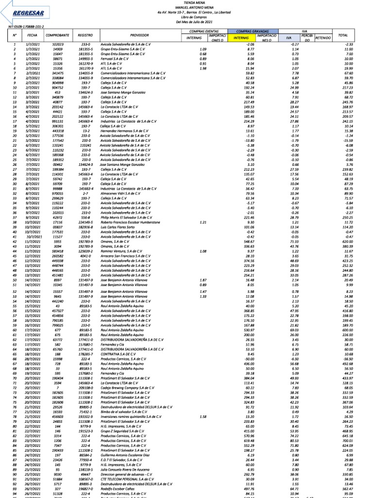 Libro de Compras | PDF