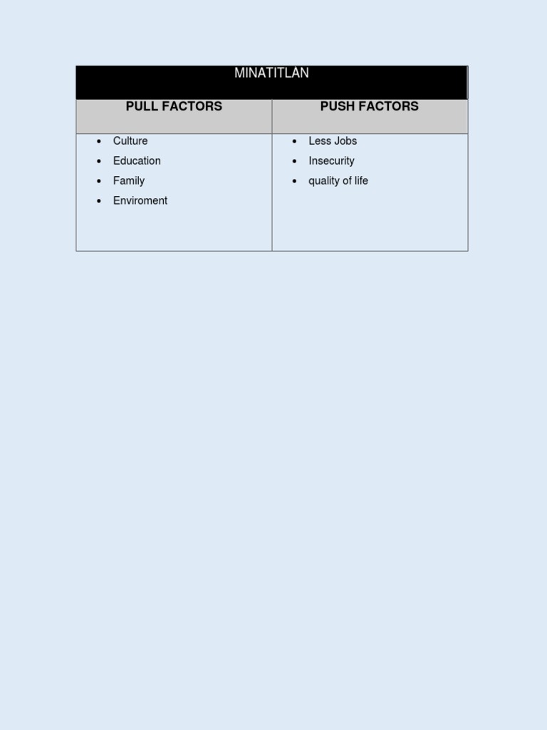 Pull An Push Factors | PDF