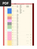 Too Many Types Spreadsheet | PDF