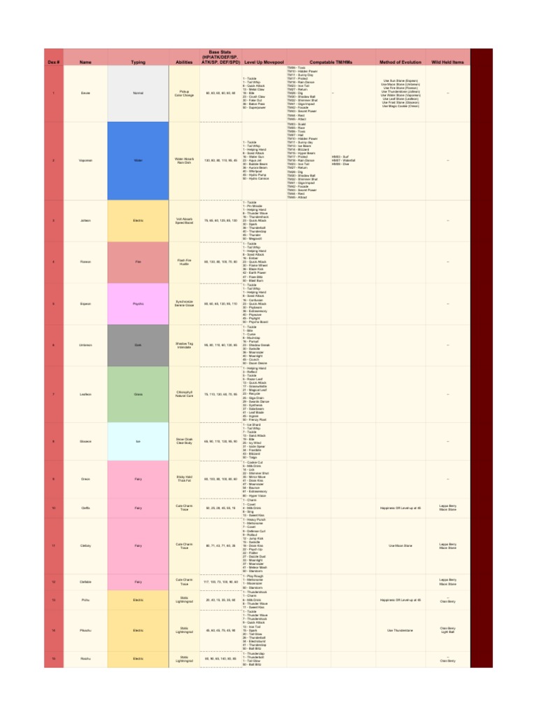Pokemon Blazing Emerald 1.5 Documentation | PDF