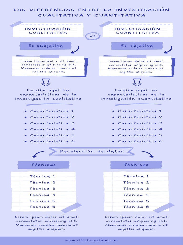 Infografía Diferencias Entre Investigación Cualitativa y Cuantitativa Simple Azul | PDF