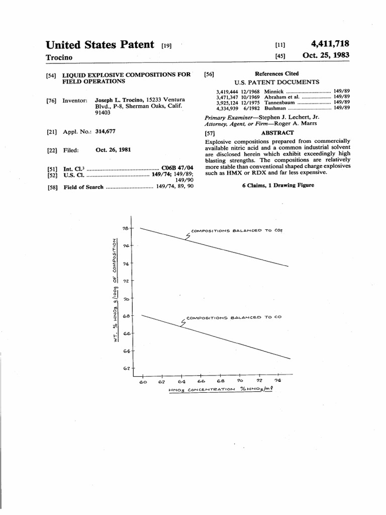 Liquid Explosive Compositions For Field Operations - US Patent 4411718 ...