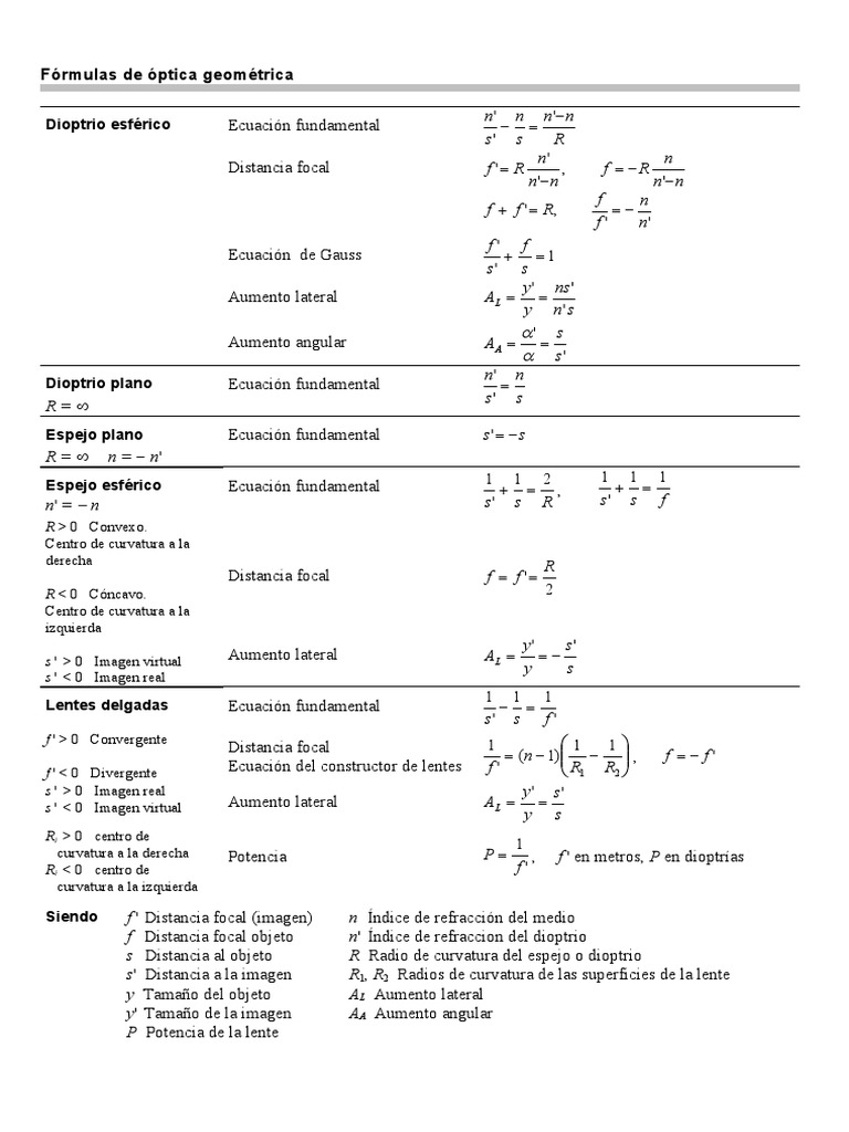 Fórmulas de Óptica Geométrica | PDF | Electromagnetismo | Electrodinámica