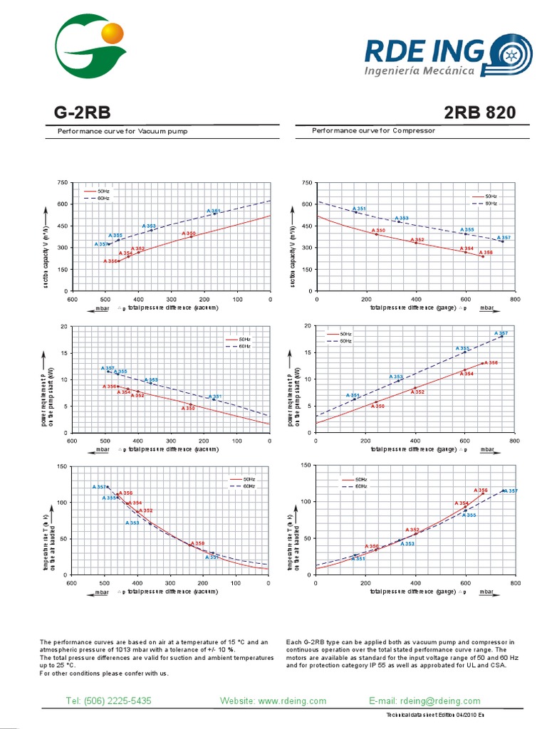 Ficha tecnica 2RB-820-7HH36 | PDF | Pump | Vacuum