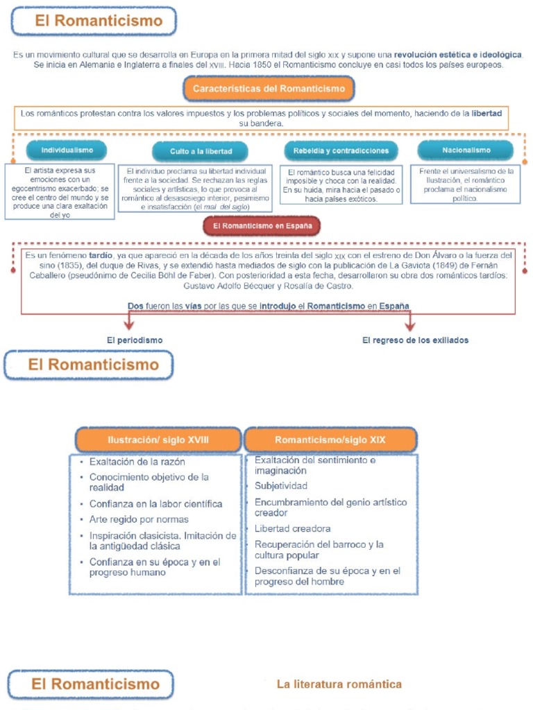 Tema 15-El Romanticismo | PDF